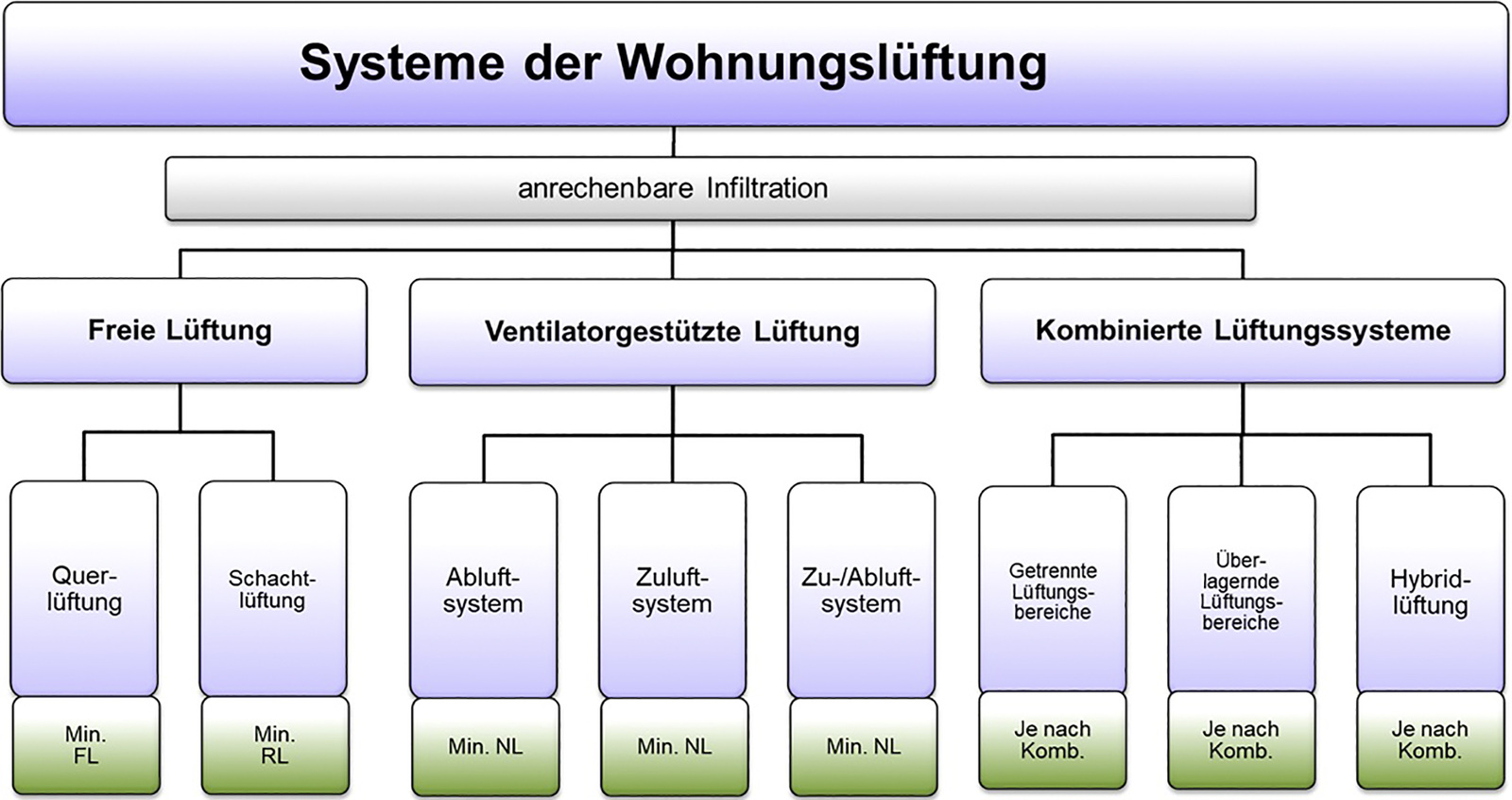 Artikelserie: Überarbeitung der DIN 1946-6 (Teil 1) - DIN 1946-6: Neuerungen der Norm für ...