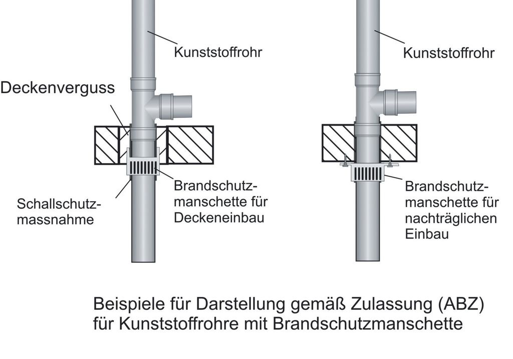 Luxus Brandschutz Durchbruche Verschliessen Bild
