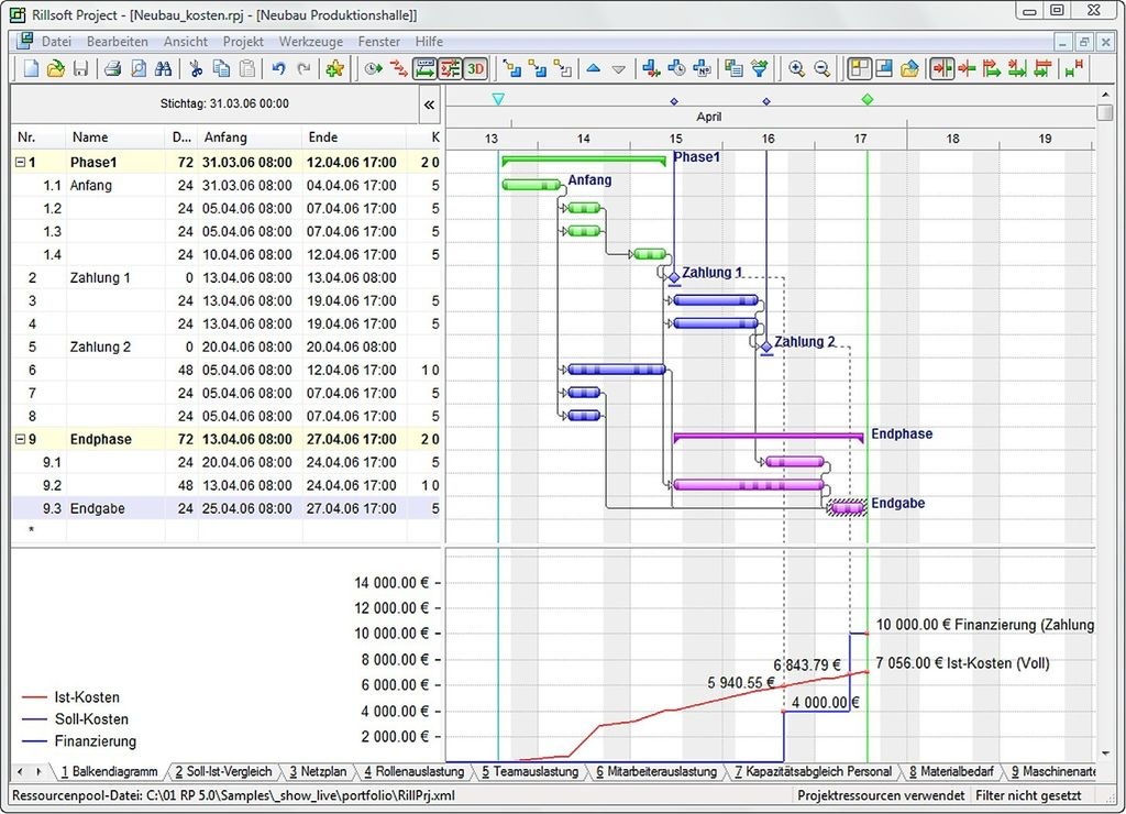 Projekt-, Termin- und Ressourcenmanagement - Die Planung planen