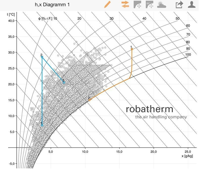 robatherm: 17x Wissensvorsprung