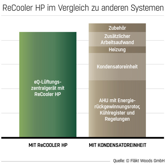 ReCooler HP - Integrierte, leistungsgeregelte Kältetechnik in ...
