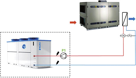 Swegon: 27x Wissensvorsprung