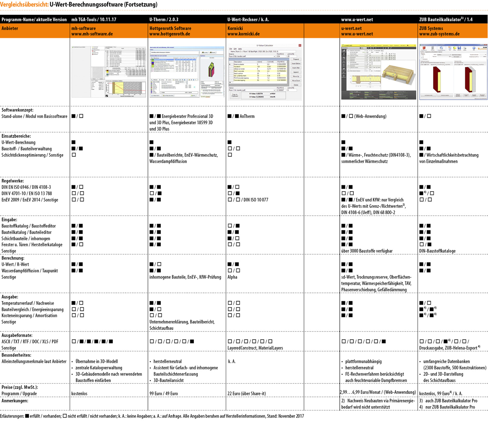 U-Wert-Rechner im Vergleich - Bauteileigenschaften mit dem U-Wert ...