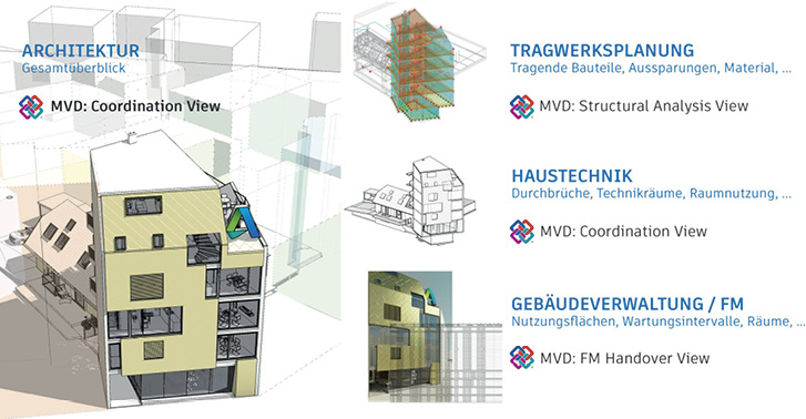 Industry Foundation Classes (IFC) - Schnittstelle zur BIM-Welt