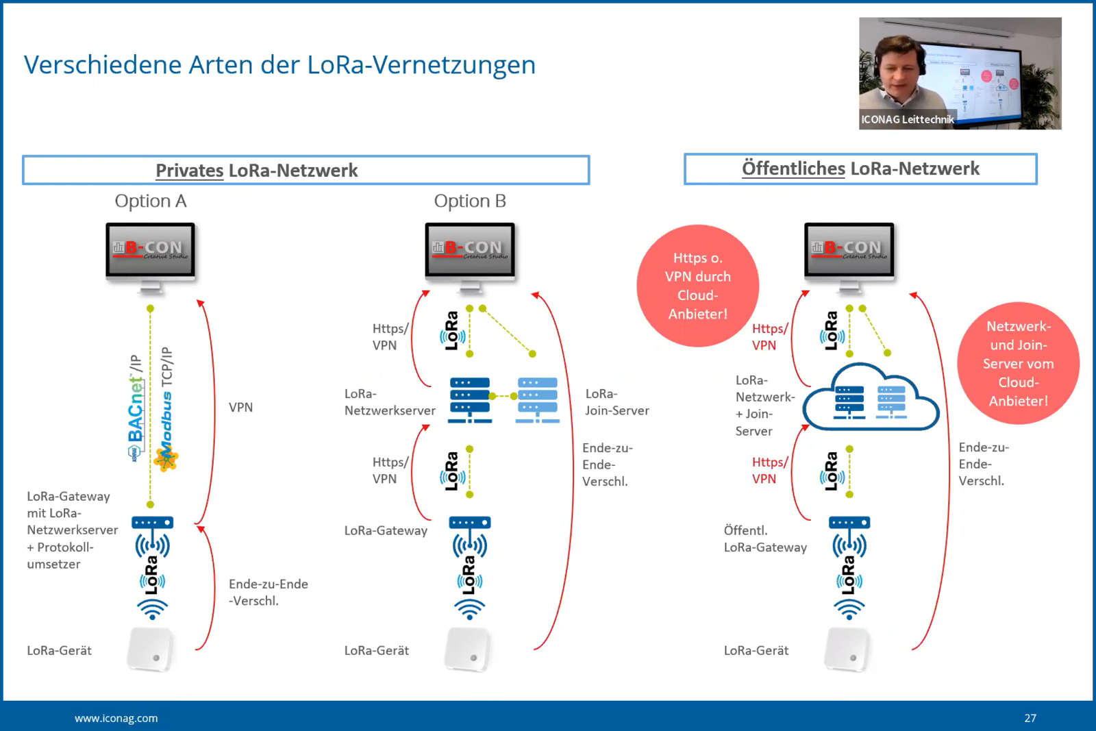 Webinar-Aufzeichnung - LoRaWAN: Kabellose Datenerfassung
