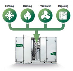 ReCooler HP - Integrierte, leistungsgeregelte Kältetechnik in ...